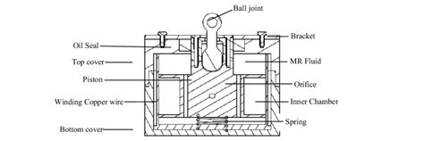 Schematic Of Mr Engine Mounting Design Download Scientific Diagram