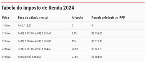 Tabela Do Irpf Para 2024 Image To U