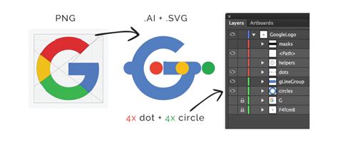 使用 SVG 和 GreenSock 重现 Google Logo 动画 CSS Tricks 中文