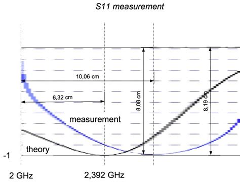 Measurement Versus Calculation In Cavity Download Scientific Diagram