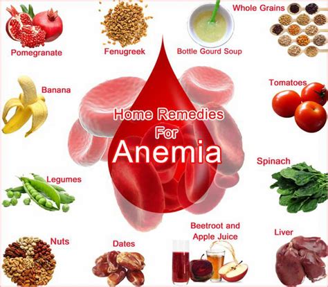 Natural Treatments For Anaemia What Is Anaemia And What Natural