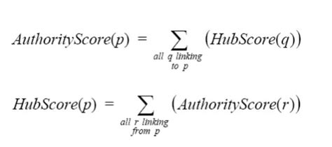 Explain Web Structure Mining Algorithm