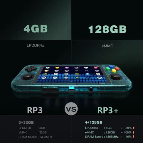 Retroid Pocket 3 Plus - Your Ultimate Guide to Mastering this Gaming ...