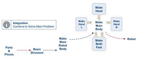 Introduction Cs1010s Programming Methodology