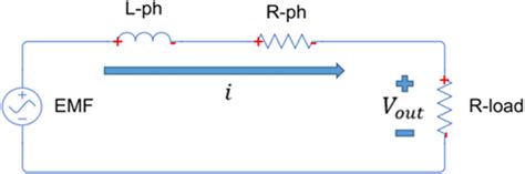 Equivalent Per Phase Electrical Circuit Download Scientific Diagram