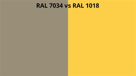 Ral 7034 Vs 1018 Ral Colour Chart Uk