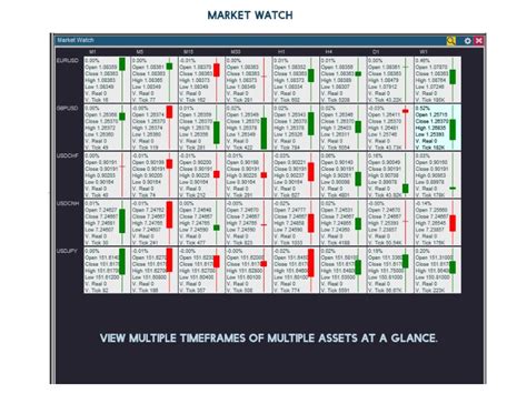Cluster Viewer V2 Free Download Trading Utility For Metatrader 5