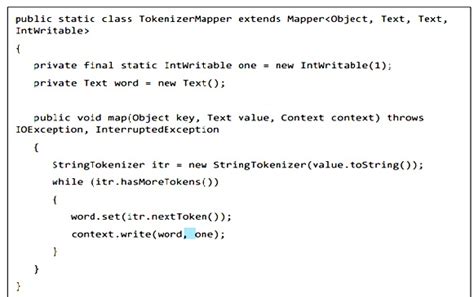 Combiner Of Mapreduce Intellipaat