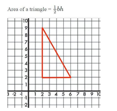 Perimeter Of A Triangle On A Graph