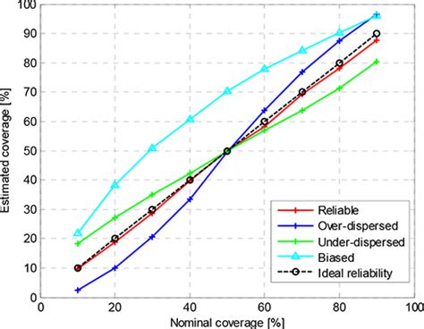 A New Ensemble Probabilistic Method For Short Term Photovoltaic Power Forecasting Intechopen