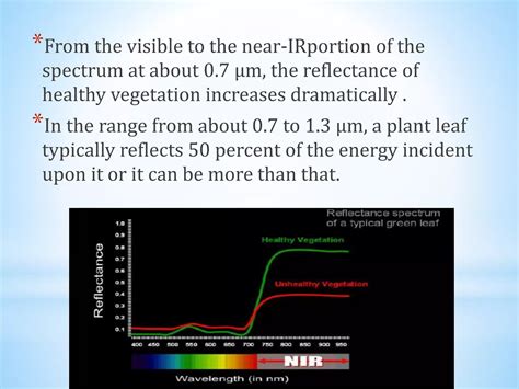 Spectral Reflectance Curve Of Dead Stressed Vegetation Ppt