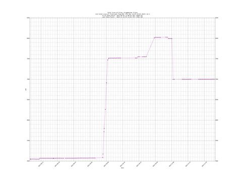 Storage Fragmentation Netgear Btrfs