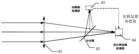 超分辨成像方法与流程