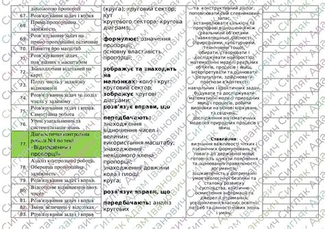 Навчальна програма Математика 6 клас НУШ за підручником О С Істера на 2023 2024 н р 5 5