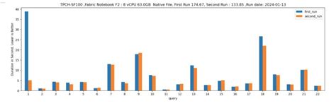 Onelakes F2 Sku Notebook For Duckdb Mimoune Djouallah Posted On The Topic Linkedin