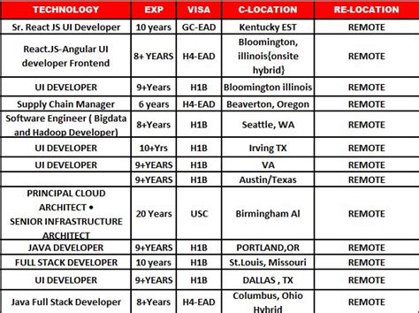 Recruiting Javafullstack Javadeveloper Work Uideveloper