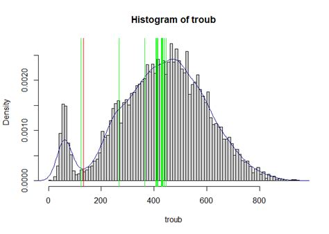 R Difficulty Splitting Bimodal Data Cross Validated