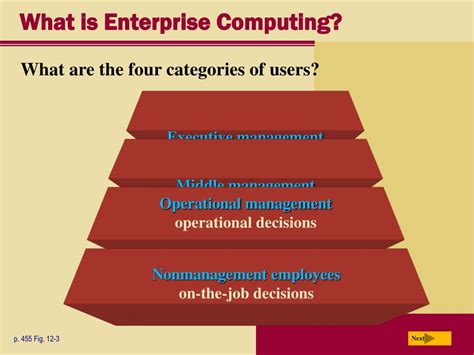Ppt Chapter 12 Enterprise Computing Powerpoint Presentation Free