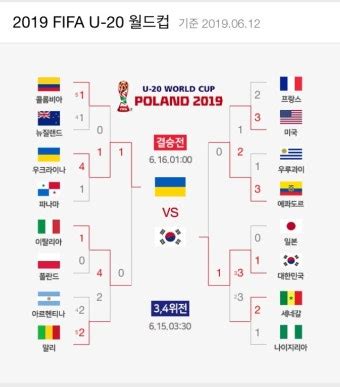 월드컵 8강 대진표 키자드
