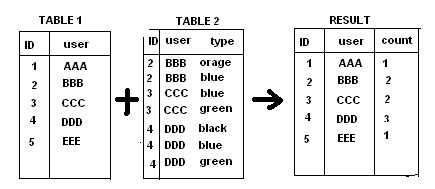 sql - mySQL query, merge two rows and add another column as output ...