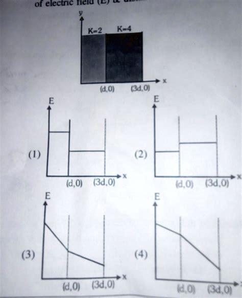 Video Solution A Parallel Plate Capacitor Has Two Layers Of Dielectric