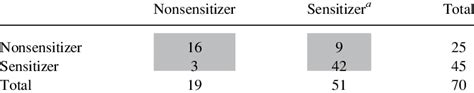 Cooper Statistics Chemical Classification Based On Llna Download Table