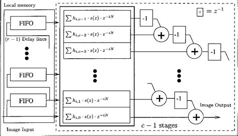 Figure 1 From Multi Fpga Processor For Gray Scale Morphology Semantic
