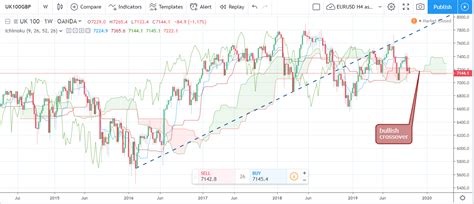 Forex Weekly Forecast And Fx Analysis October 21 25 Nsbroker