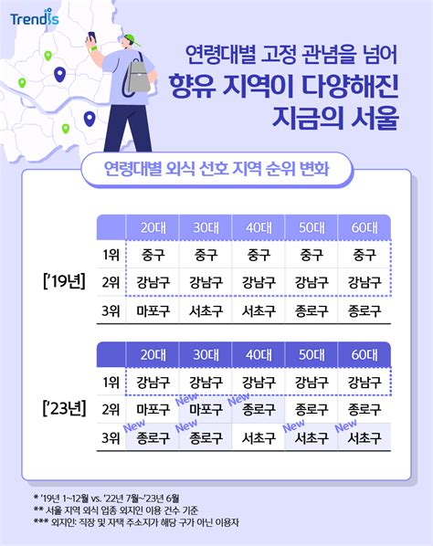 외식 소비 데이터가 알려주는 지금 뜨는 지역
