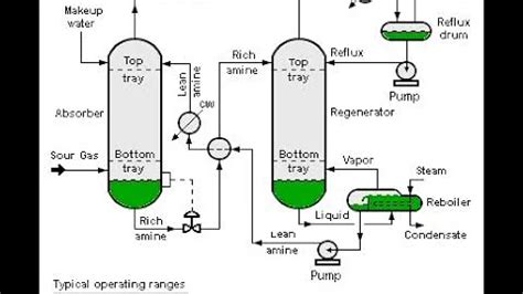 Ladder Logic Beginners Ideas In Ladder Logic Logic Plc Programming