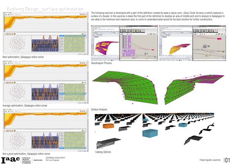 Evolving Designsurface Optimization