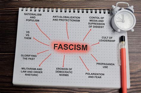 Concept Of Mind Map Fascism A Far Right Authoritarian Political