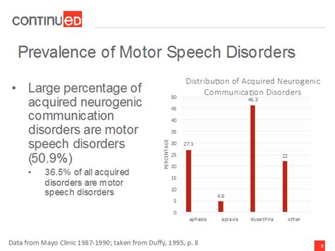 Dysarthria Back To The Basics Differential Diagnosis And Assessment