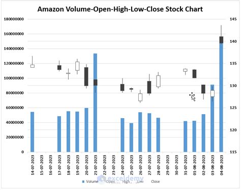 Stock Chart Volume High Low Close At Deborah Mcgee Blog