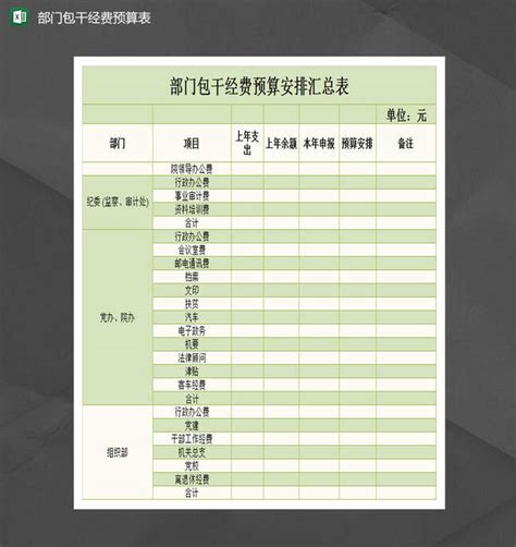 部门包干经费预算安排汇总表excel表格制作模板梦想ppt推荐 梦想ppt