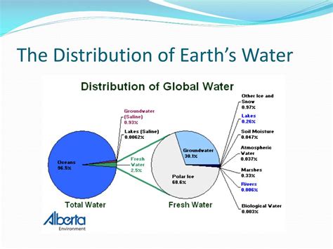 Ppt Rivers And Streams Powerpoint Presentation Free Download Id