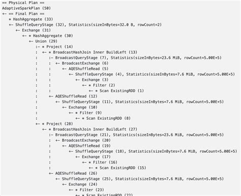 Boosting Spark Union Operator Performance Optimization Tips For Improved Query Speed Chengzhi