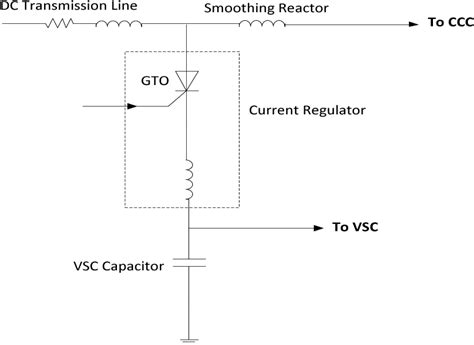 Figure 3 From Integration Of Ccc Hvdc And Vsc Hvdc Systems To Supply An Island Network