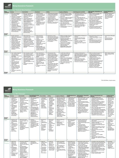 1 Competency Map Mining Final Pdf Geology Mining