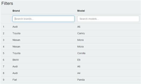 Simple Bootstrap Styled Table For Angularjs Angular Script
