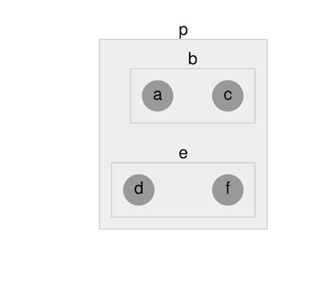 Question Can We Combine Two Compound Nodes As A Wrapper Provided To