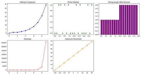 Python Data And Plot Pythons Matplotlib Library Provides A By Galyathee Medium Python Data And Plot Pythons Matplotlib Library Provides A By Galyathee Medium