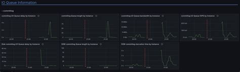 Scylla 52 Very Slow Startup Scylladb Scylladb Community Nosql Forum