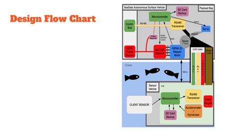 Oceantug Tech Devpost Oceantug Tech Devpost
