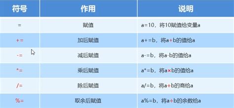 江海计划 Java入门基础03 支付宝开发者社区