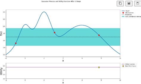 Python Bayesianoptimizationによるベイズ最適化入門 月見ブログ