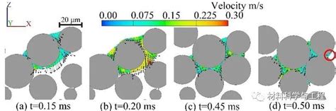 闫文韬团队《acta Materialia》：首次完全再现！一种流固耦合高精度模型 知乎