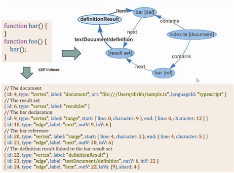 Figure 1 From Rpcover Recovering Grpc Dependency In Multilingual
