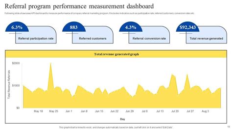 Referral Marketing Program For Customer Acquisition Powerpoint Ppt