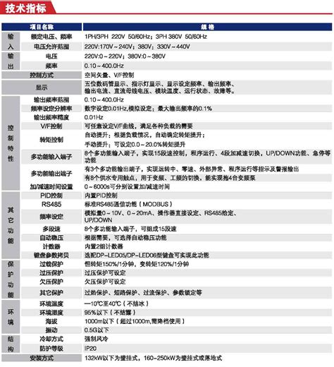 H5000系列 恒压供水专用变频器 上海众辰电子